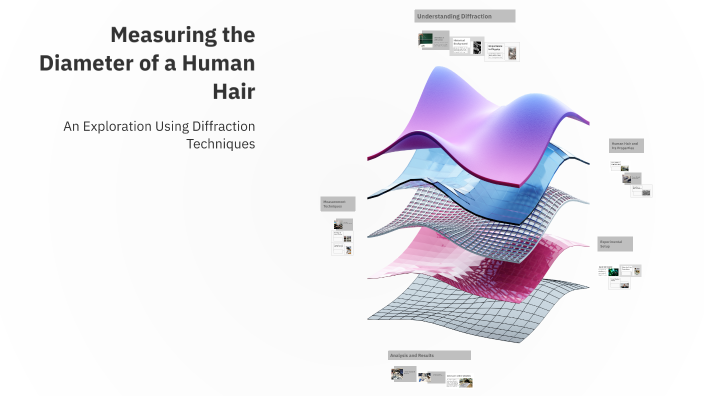Measuring the Diameter of a Human Hair by Ayoub Rouaissi on Prezi