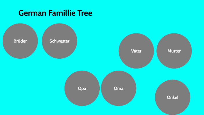 German Family Tree by Dimitrios Kokiousis on Prezi