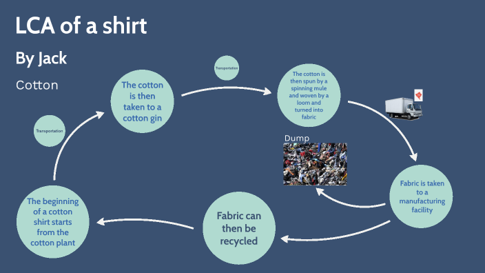 LCA by Jack Gay on Prezi