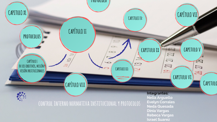presentación control interno 2022 by on Prezi
