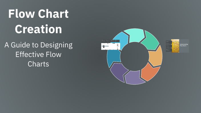 Flow Chart Creation by Tristan Avery on Prezi