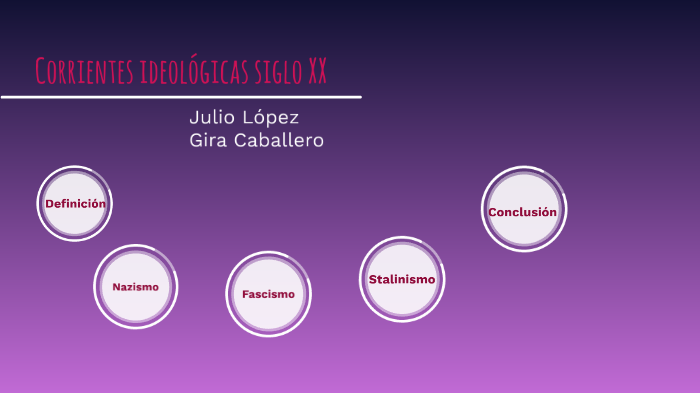 Corrientes ideológicas del siglo XX by Julio Cesar Lopez Barrientos on ...