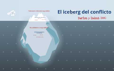 El iceberg del conflicto by Estefanía González on Prezi