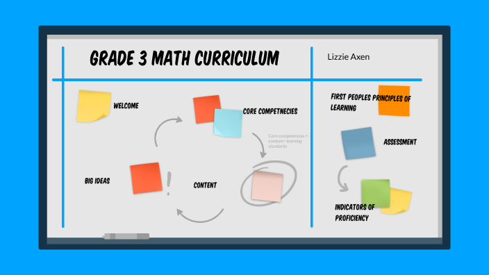 BC Math Curriculum by Elizabeth Axen on Prezi