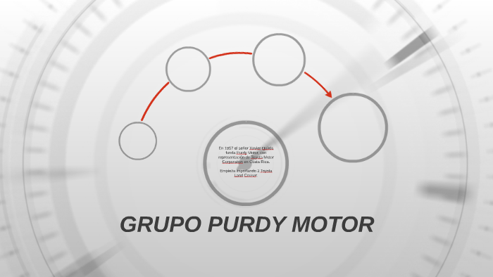 GRUPO PURDY MOTOR by Christian Varela on Prezi