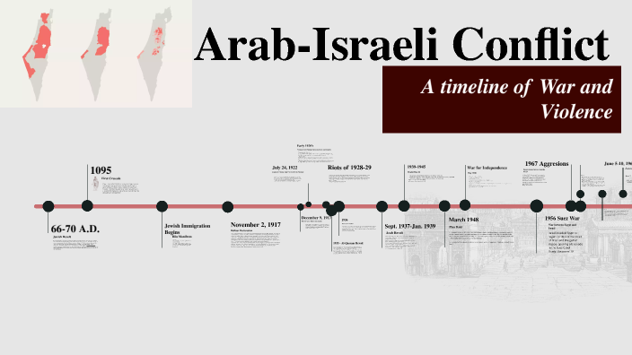 Arab-Israeli Conflict Timeline - War by Mike Posegate on Prezi