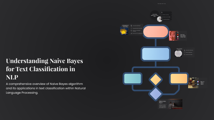 Understanding Naive Bayes for Text Classification in NLP by Rushika ...