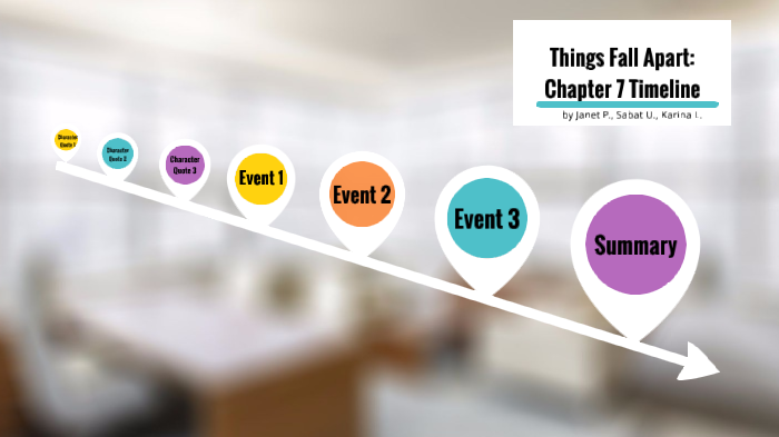 Things Fall Apart Timeline by Karina Lara