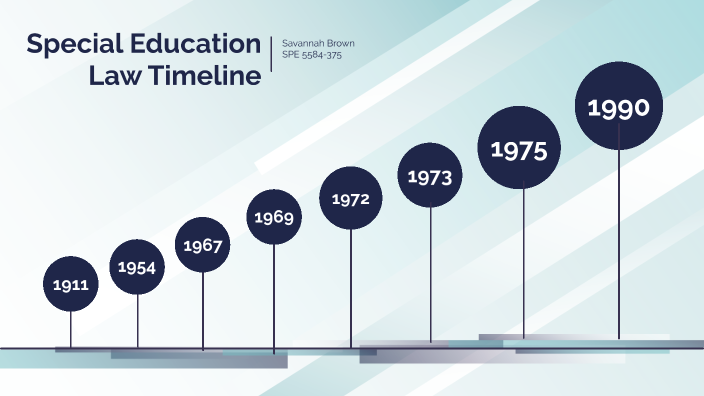 Special Education Law Timeline by Savannah Brown on Prezi