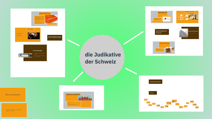 Judikative der Schweiz by Adam von Knobelsdorff on Prezi