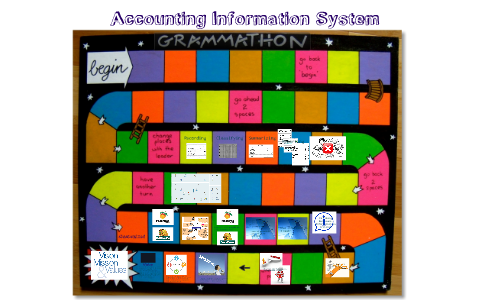 AIS Services by Jonathan Balagot on Prezi