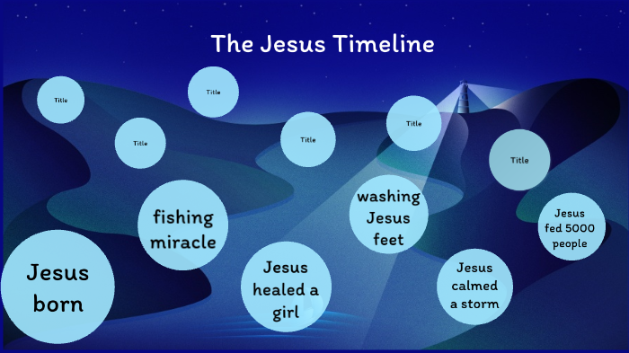 Jesus Timeline by Eli Wilton on Prezi