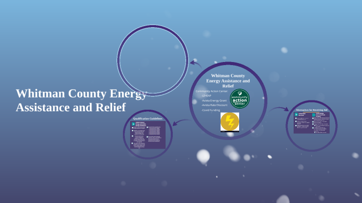 ENG 402 Project 3 by John Diamond on Prezi