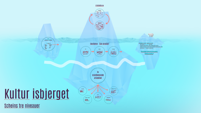 Det Strategiske Lederskab - Mundtlig Eksamen by Inger Skødeberg Nielsen ...