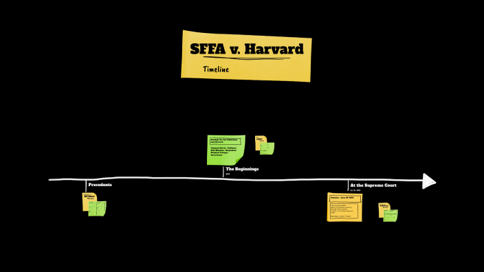 SFFA v. Harvard by Rebecca Philipsen on Prezi