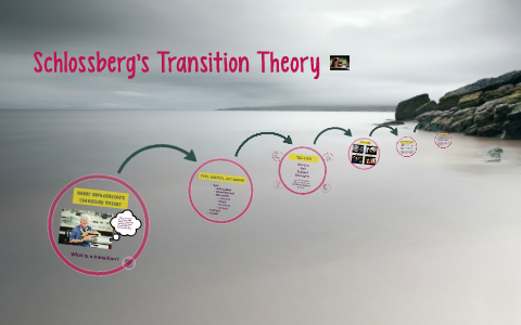 Schlossberg's Transition Theory by Shannon Edminster on Prezi