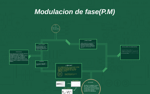 Modulacion de fase(P.M) by marcelo caamaño rivera on Prezi