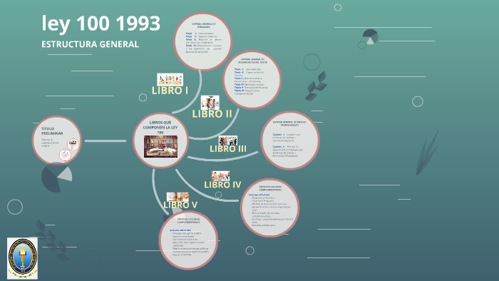 ley 100 1993 by vivian lorieth osorio diaz on Prezi