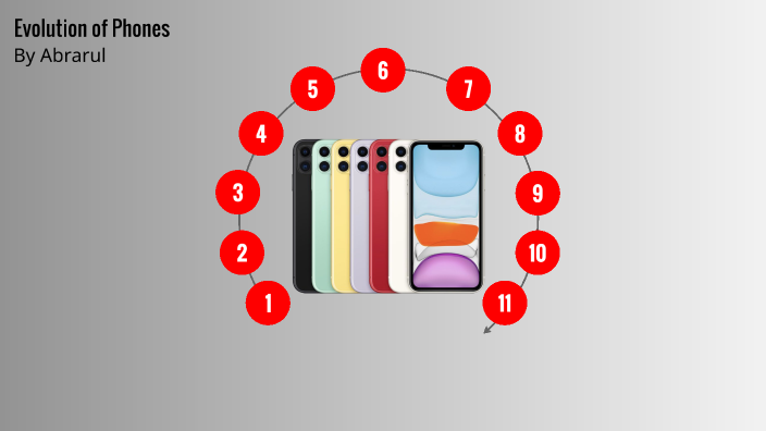 Evolution of Phones by Mohammad Abrarul Haque on Prezi