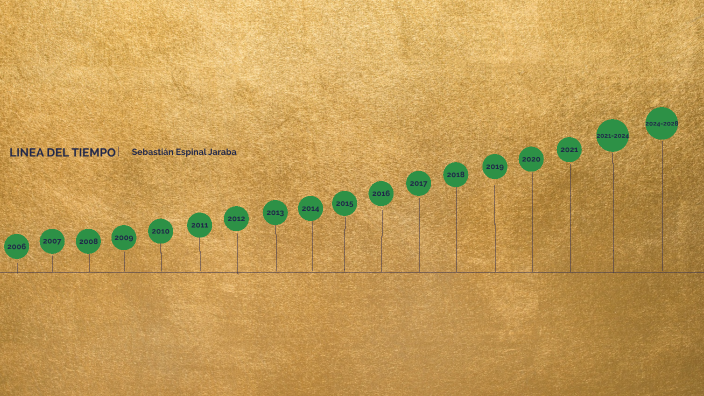 Linea del tiempo - Sebastian Espinal by Sebastian Espinal Jaraba on Prezi