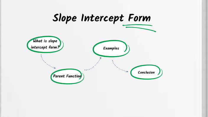 Slope Intercept Form Presentation by Antonio Cortez on Prezi