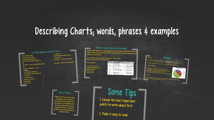Describing Charts; words, phrases & examples by Roohan Singla on Prezi