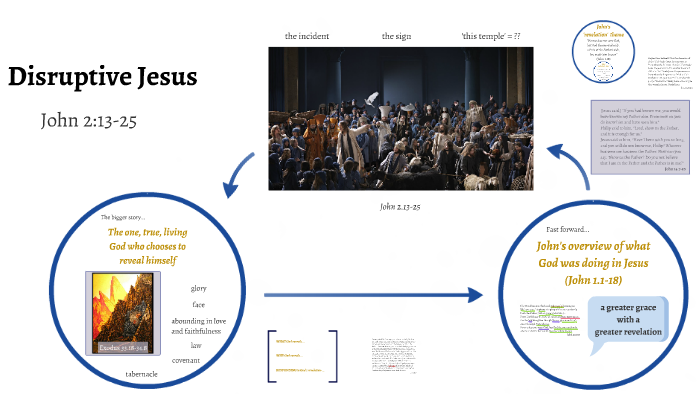 Disruptive Jesus (John 2.13-25) by Rowan Kemp on Prezi