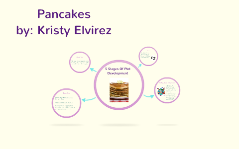 5 stages of plot development by on Prezi