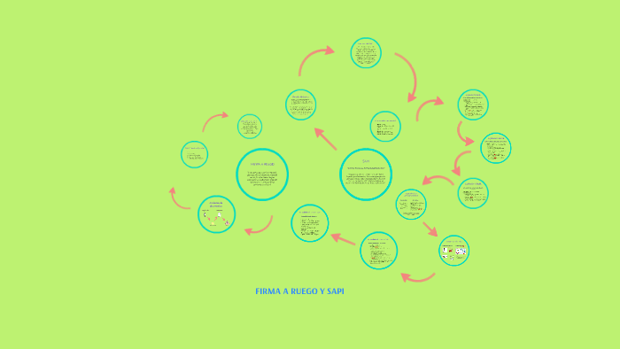 FIRMA A RUEGO by Nexileth Jelambi on Prezi