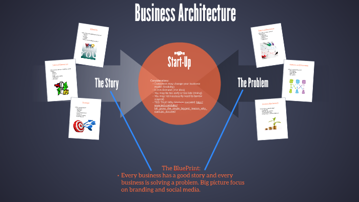 Business Architecture (The BluePrint) by Jo-Ann Hamilton on Prezi