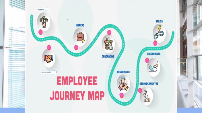 Employee Journey Map by on Prezi
