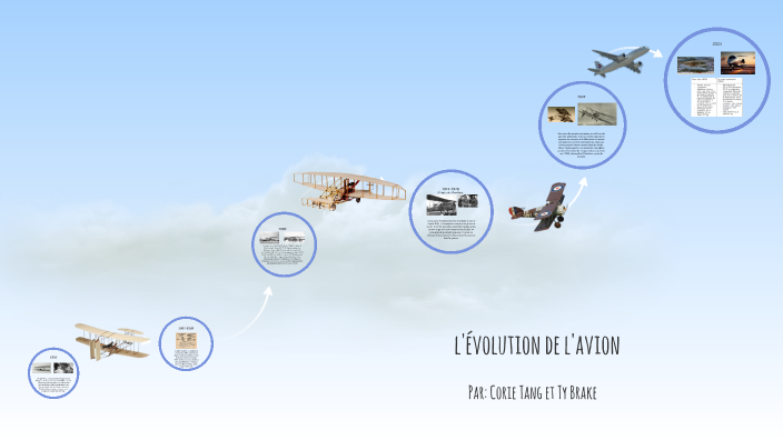 L'évolution de l'avion by Corie Tang élève on Prezi