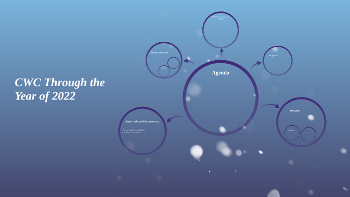 CWC 2022 summary by gowthami pinnamaneni on Prezi