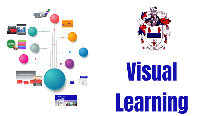 Visual Learning: Harnessing Mind Maps, Colors, and Diagrams for ...