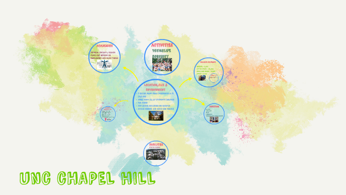unc cHAPEL hILL by alex fentress on Prezi