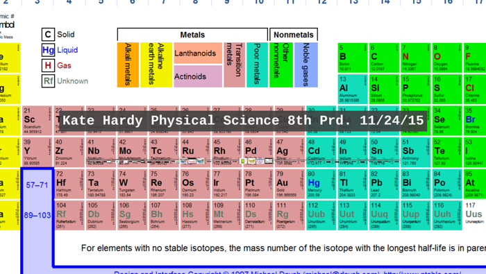 Everything you need to know about the Periodic Table by kate hardy on Prezi