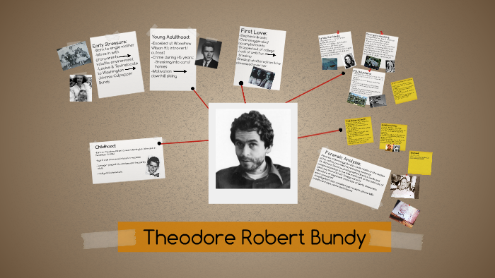 Ted Bundy Presentation by Marc LoParrino on Prezi
