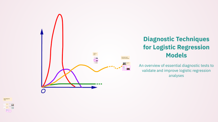 Diagnostic Techniques for Logistic Regression Models by Janani kamma on Prezi