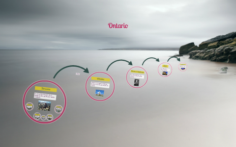 Ontario by Weixin Tang on Prezi