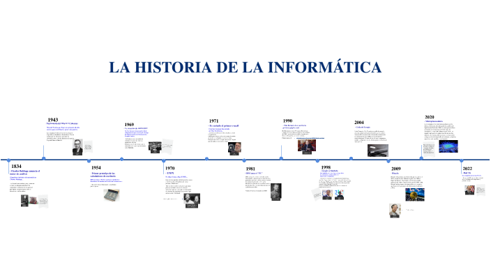 historia de la informática by Carmen Pricob on Prezi