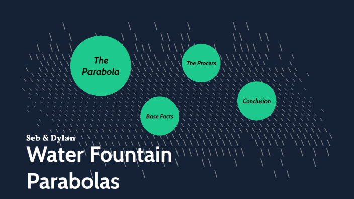Water Fountain Parabolas by Sebastian Dobrzanski on Prezi