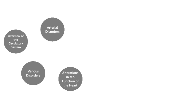 Pathophysiology Mind Map (Exam 3) by Zach Xayaphanh on Prezi