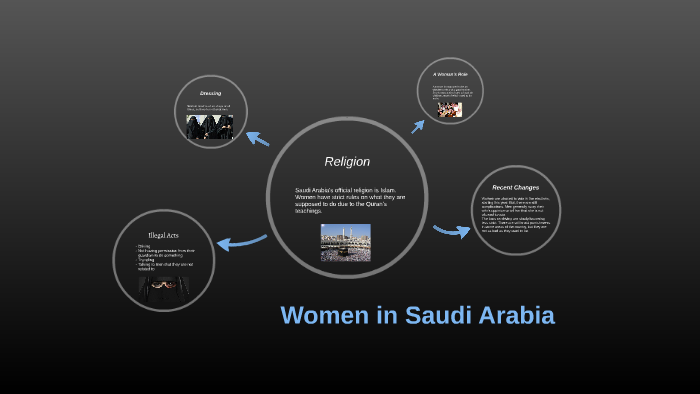 Women in Saudi Arabia by Abby Stover on Prezi