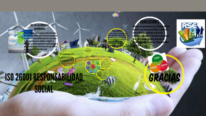 ISO 26001 RESPONSABILIDAD SOCIAL by Cristian Camilo Castro cadavid