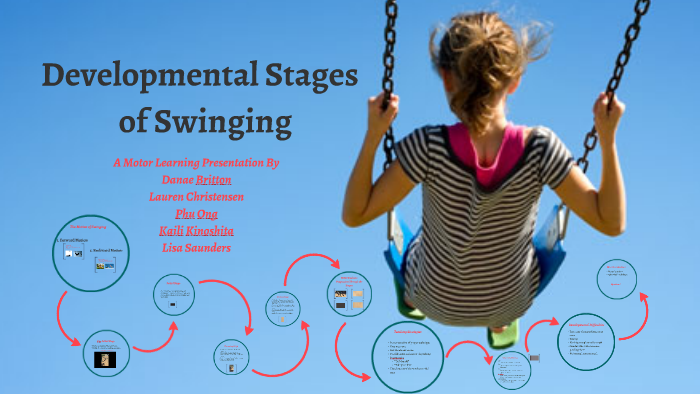 Developmental stages of Swinging by Kaili Kinoshita on Prezi