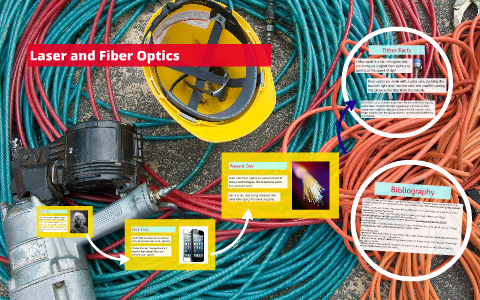 Laser and Fiber Optics by on Prezi