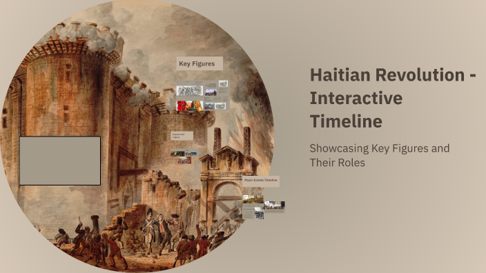 Haitian Revolution - Interactive Timeline by Michaela Joseph-Glinski on ...