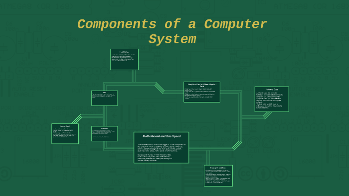 Components of a Computer System by Nathan Abbott on Prezi