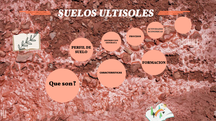 Suelos Ultisoles by Nicolas Mateo Ruiz Rodriguez on Prezi