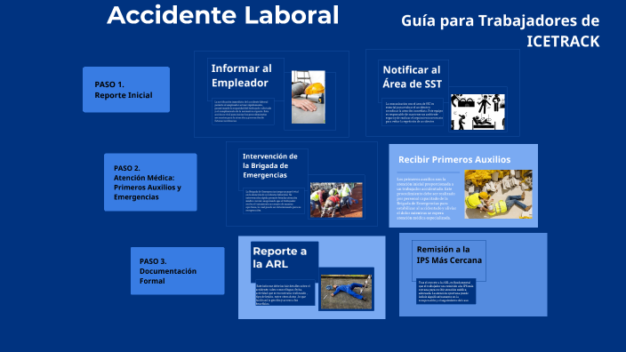 Cómo Reportar un Accidente Laboral by MARIA ERAZO on Prezi